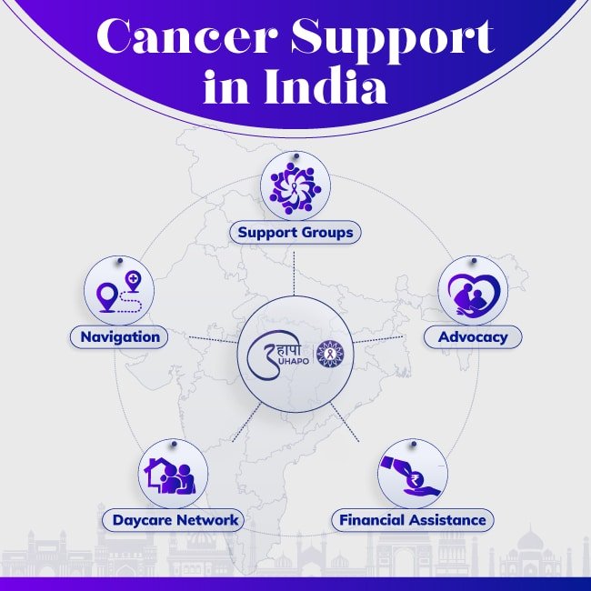 Hope Beyond Borders: Cancer Support in India with UHAPO